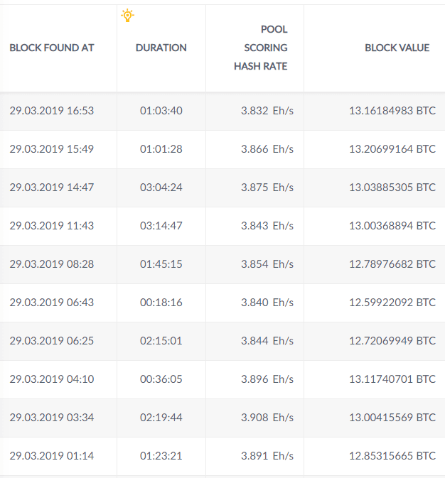 Bitcoin Mining: Ένας Τρόπος Να Χάσεις Πολλά Χρήματα | PCsteps.gr