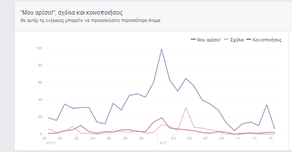 Επαγγελματική Σελίδα στο Facebook | PCsteps.gr
