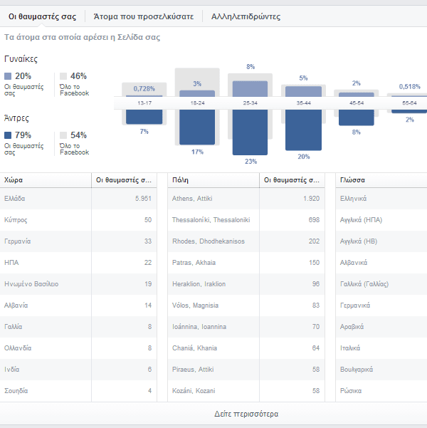 Επαγγελματική Σελίδα στο Facebook | PCsteps.gr