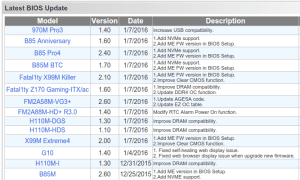 Αναβάθμιση BIOS / UEFI: Η πιο Επικίνδυνη Επέμβαση | PCsteps.gr