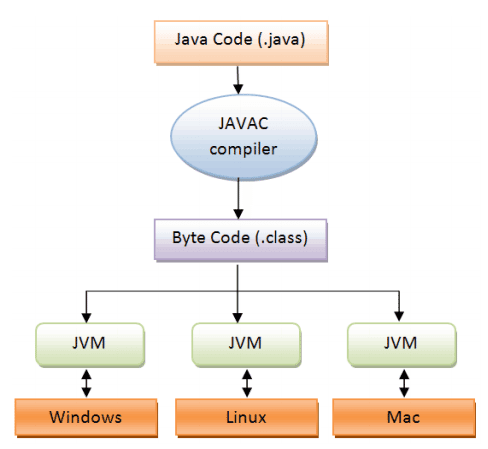 Εισαγωγή στη Java για Αρχάριους με το Greenfoot | PCsteps.gr