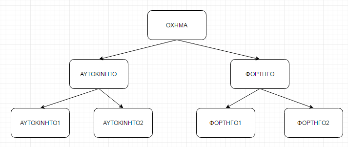 Εισαγωγή στη Java για Αρχάριους με το Greenfoot | PCsteps.gr