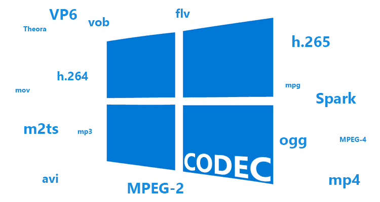 Γιατί Δεν Παίζει το Βίντεο και Τι Είναι τα Codec | PCsteps.gr