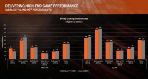 Επιδόσεις Υπολογιστή: Πώς Μετρώ Την Απόδοση Του PC Με Benchmark ...