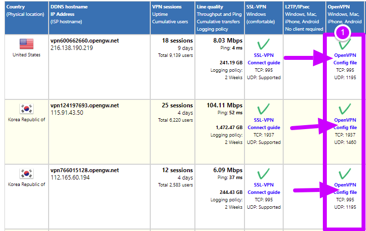 Πώς Φτιάχνω Ένα Προσωπικό VPN για Απόλυτη Ανωνυμία | PCsteps.gr