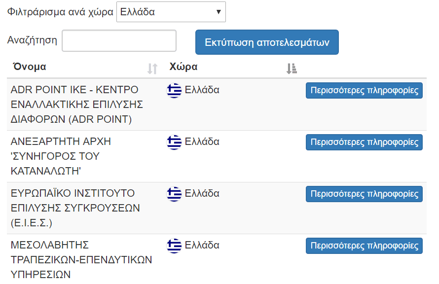 Έχεις Πρόβλημα Με Αγορά? Κάνε Καταγγελία Στην Ευρωπαϊκή Ένωση | PCsteps.gr