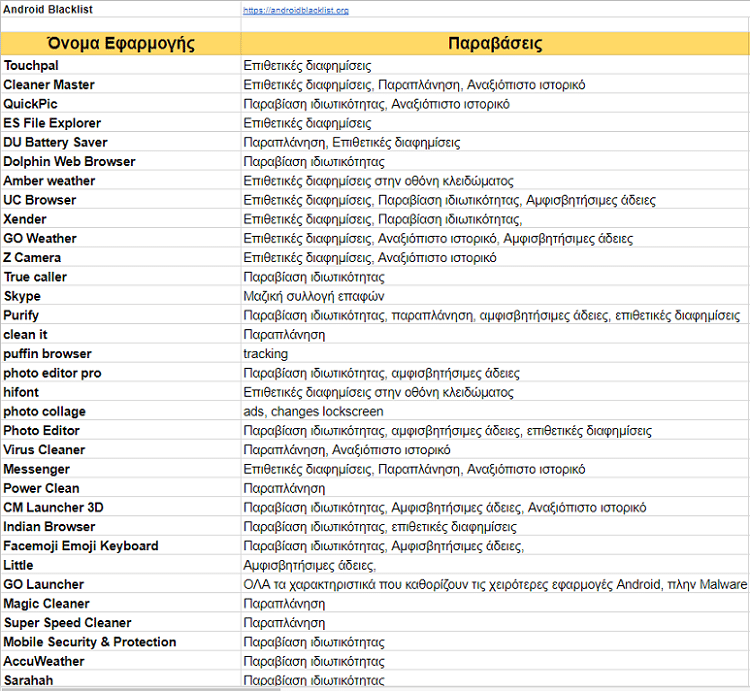 Ποιες Είναι οι Χειρότερες Εφαρμογές Android και Γιατί | PCsteps.gr