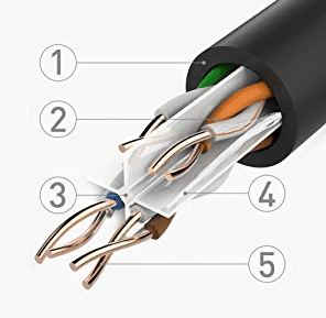 Πώς Φτιάχνω Καλώδιο Ethernet Στα Μέτρα Μου - DIYsteps | PCsteps.gr