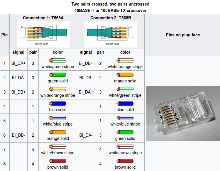 Πώς Φτιάχνω Καλώδιο Ethernet Στα Μέτρα Μου - DIYsteps | PCsteps.gr