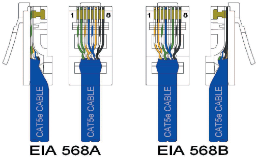 Πώς Φτιάχνω Καλώδιο Ethernet Στα Μέτρα Μου - DIYsteps | PCsteps.gr
