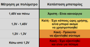 DIYsteps #5: Πώς Κάνω Μέτρηση Με Πολύμετρο | PCsteps.gr