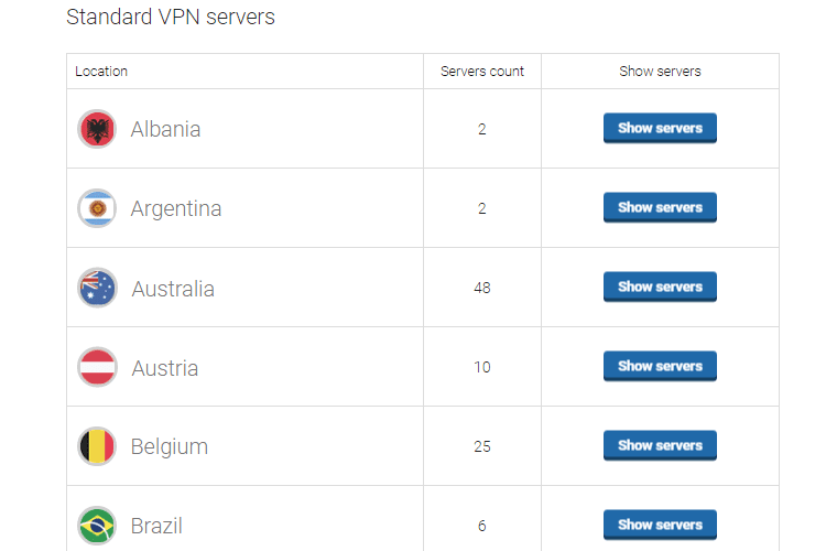 Ποιο είναι το πιο Ασφαλές, Σταθερό και Γρήγορο VPN στην Ελλάδα | PCsteps.gr