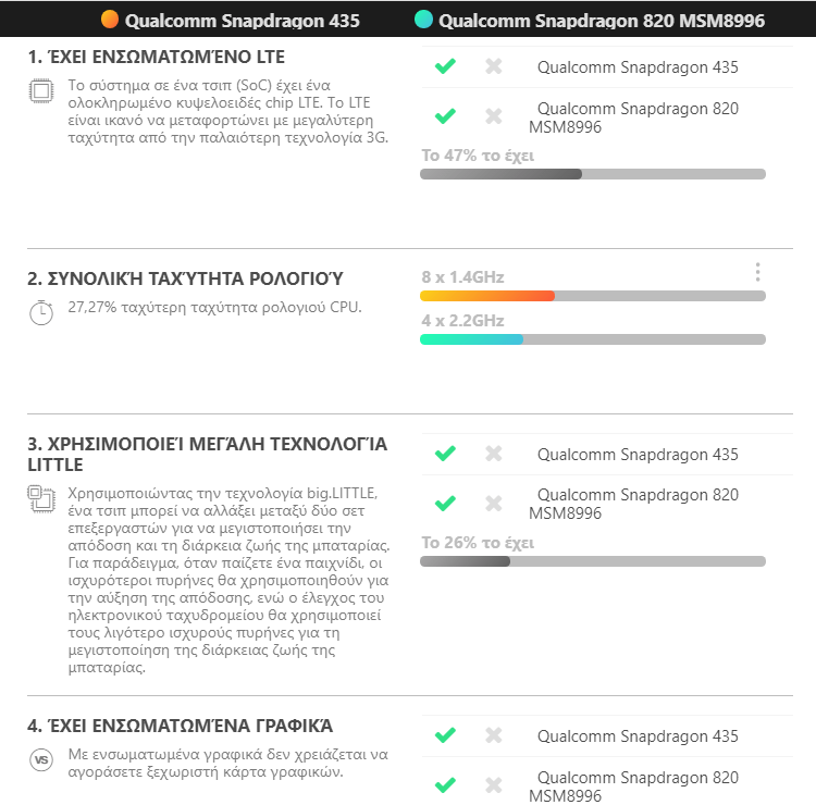 LG Q6 vs ZTE Axon 7, Ποιο Είναι Καλύτερο? | PCsteps.gr
