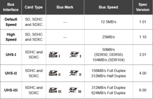 Κάρτα Μνήμης: Ξεμπερδεύουμε το Χάος Στην Αγορά SD και MicroSD | PCsteps.gr