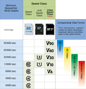 Κάρτα Μνήμης: Ξεμπερδεύουμε το Χάος Στην Αγορά SD και MicroSD | PCsteps.gr