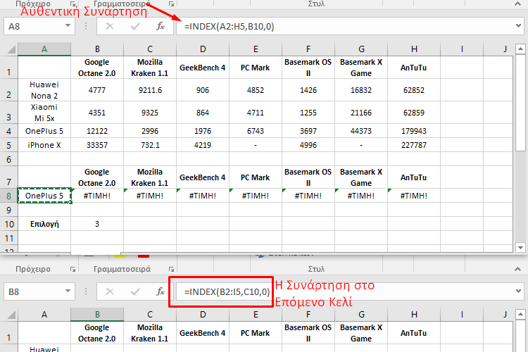 Πώς Φτιάχνω Δυναμικές Γραφικές Παραστάσεις Αυτόματα Στο Excel | PCsteps.gr