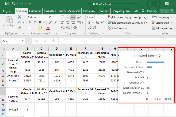 Πώς Φτιάχνω Δυναμικές Γραφικές Παραστάσεις Αυτόματα Στο Excel | PCsteps.gr