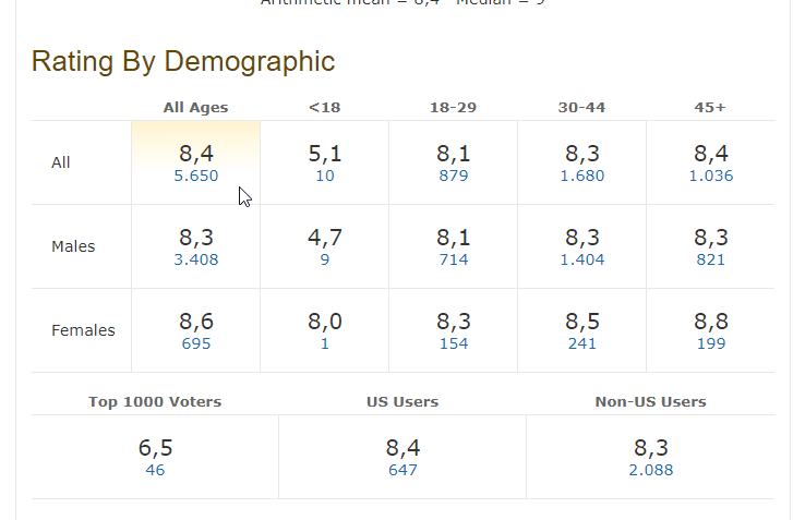 CineSteps: Οι Καλύτερες Ταινίες και Σειρές Ιούνιος 2018 | PCsteps.gr
