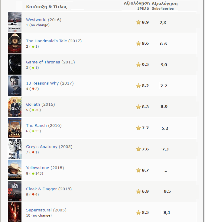 CineSteps: Οι Καλύτερες Ταινίες και Σειρές Ιούνιος 2018 | PCsteps.gr