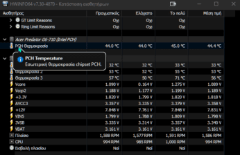 Θερμοκρασία Υπολογιστή - Πώς Να Τη Μετρήσουμε | PCsteps.gr