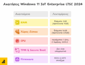 Windows 10 Έως 2028 ή Αναβάθμιση Σε Windows 11 IoT Enterprise LTSC 2024 - Όλα Τα PC | PCsteps.gr