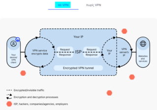 Τι Είναι Το VPN, Πώς Λειτουργεί, Και Γιατί Το Χρειάζομαι | PCsteps.gr
