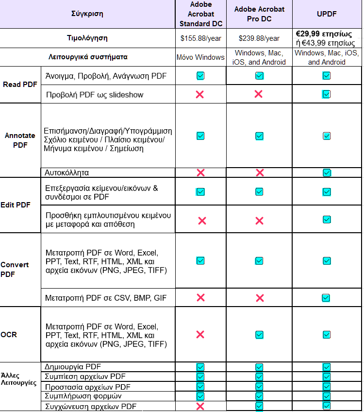 UPDF: Ισχυρό Πρόγραμμα Επεξεργασίας PDF Με AI & Προηγμένη Σχεδίαση ...
