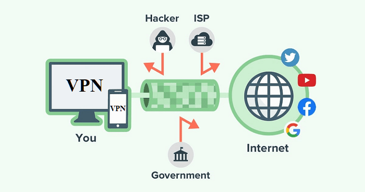 Τι Είναι Το VPN, Πώς Λειτουργεί, Και Πότε Το Χρειάζομαι | PCsteps.gr