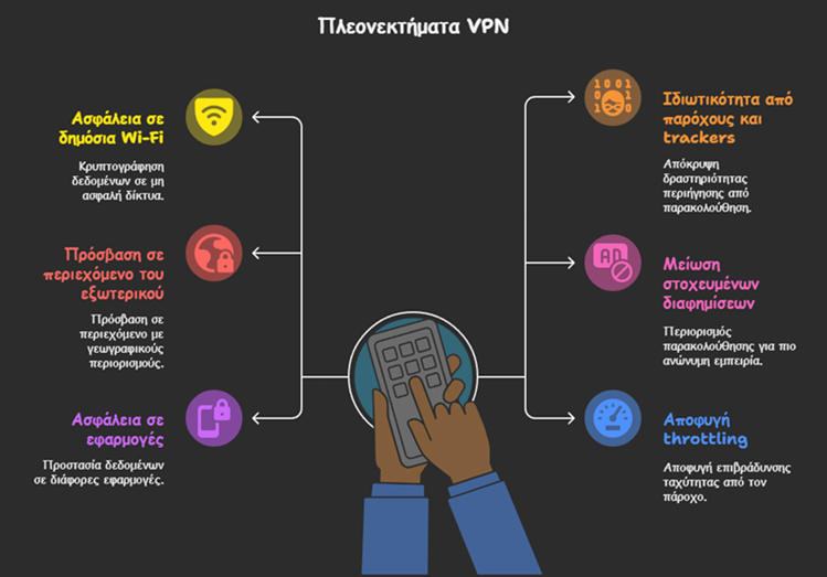 Το Καλύτερο VPN Για iPhone και iPad - Η Πιο Ολοκληρωμένη Λύση Για ...