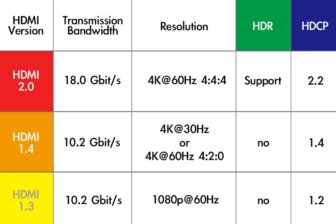 Τι Καλώδιο HDMI Να Πάρω? Τα Πάντα Για την Αγορά HDMI | PCsteps.gr