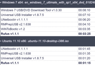 Δημιουργία Boot USB Για Κάθε Χρήση Με Το Rufus | PCsteps.gr