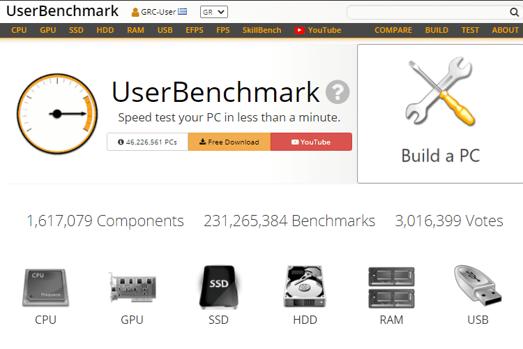 Επιδόσεις Υπολογιστή: Πώς Μετρώ Την Απόδοση Του PC Με Benchmark ...