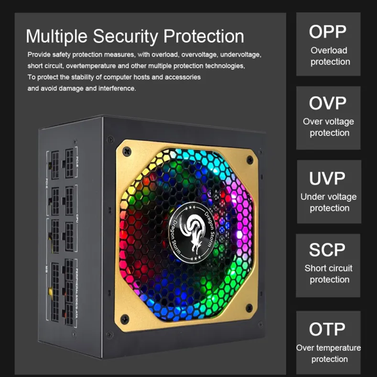 PSU: Όλα Όσα Πρέπει Να Γνωρίζω Για Τα Χαρακτηριστικά Ασφαλείας Στα ...