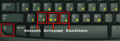 Συντομεύσεις Πληκτρολογίου για Windows, Browser, και Όχι Μόνο | PCsteps.gr