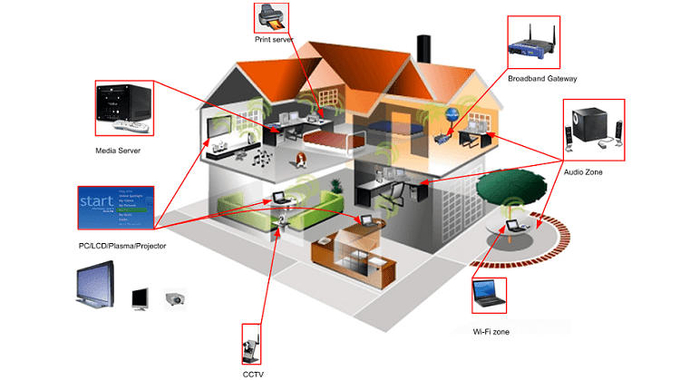 Οικιακή Δικτύωση - Πώς Λειτουργεί Το Ενσύρματο Δίκτυο Στο Σπίτι ...